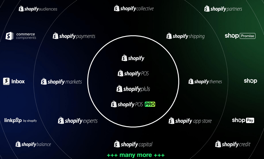 Shopify: Strength Through Partnerships (NYSE:SHOP) | Seeking Alpha