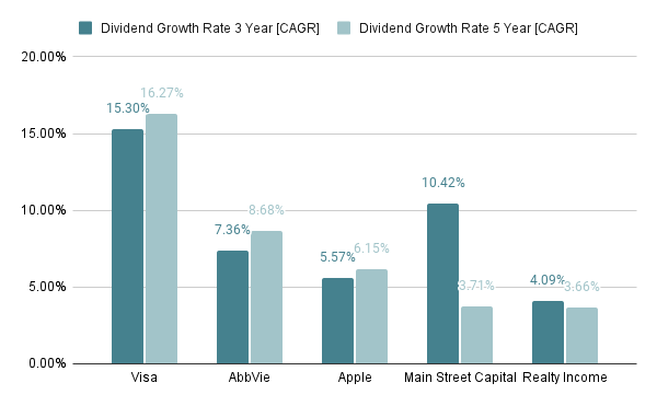 Strategically Building A $100,000 Dividend Portfolio With Only 2 ETFs ...