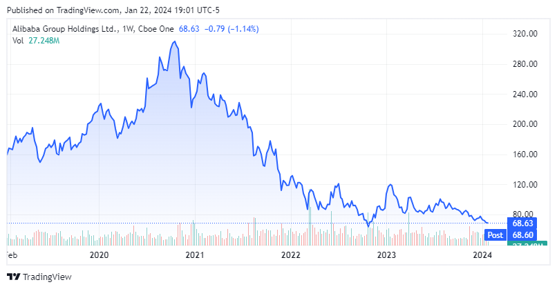 Alibaba: A Wonderful Opportunity For Investors With Risk Tolerance ...