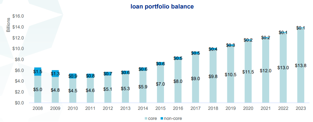 Bank of Hawaii: HTM Securities Are The Biggest Problem (NYSE:BOH ...