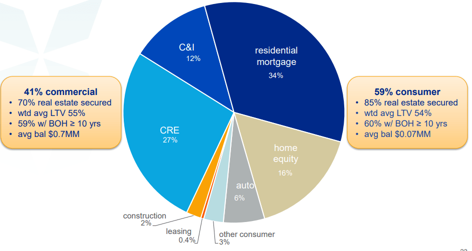 Bank of Hawaii: HTM Securities Are The Biggest Problem (NYSE:BOH ...