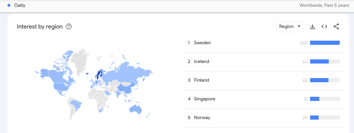 Oatly: Reasons To Remain Cautious (NASDAQ:OTLY) | Seeking Alpha