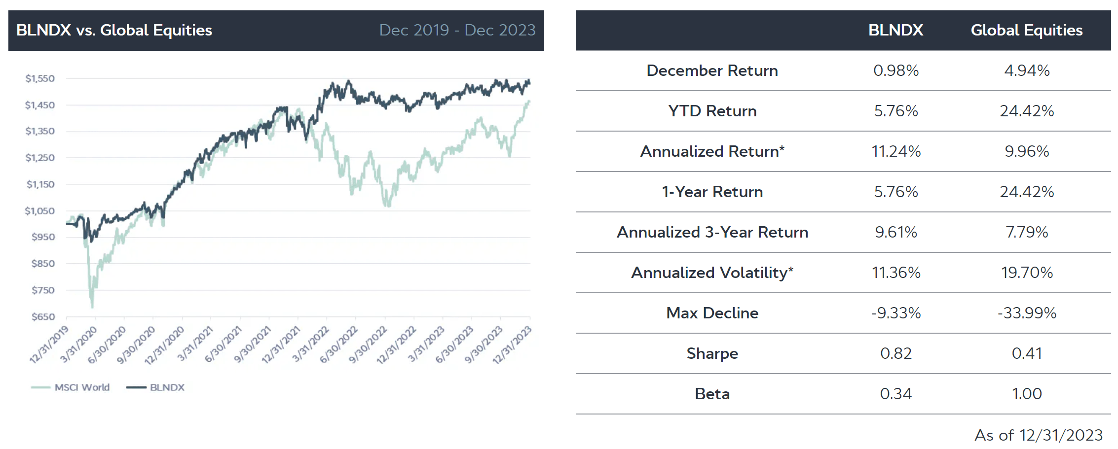 My 2024 Retirement Model Portfolio Yields 6% And Still Very Defensive ...