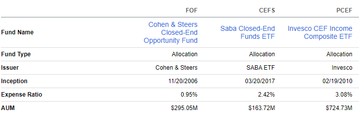 My 2024 Retirement Model Portfolio Yields 6% And Still Very Defensive ...