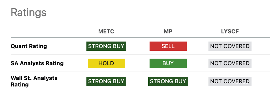 Ramaco: Coal Mining Company That Also Has A Significant Magnetic Rare ...