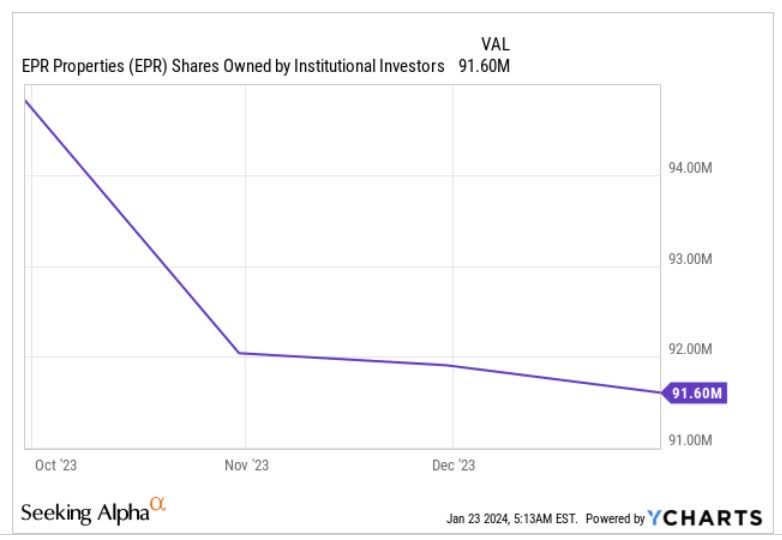 Three Considerations For Those Contemplating A Position In EPR Stock ...