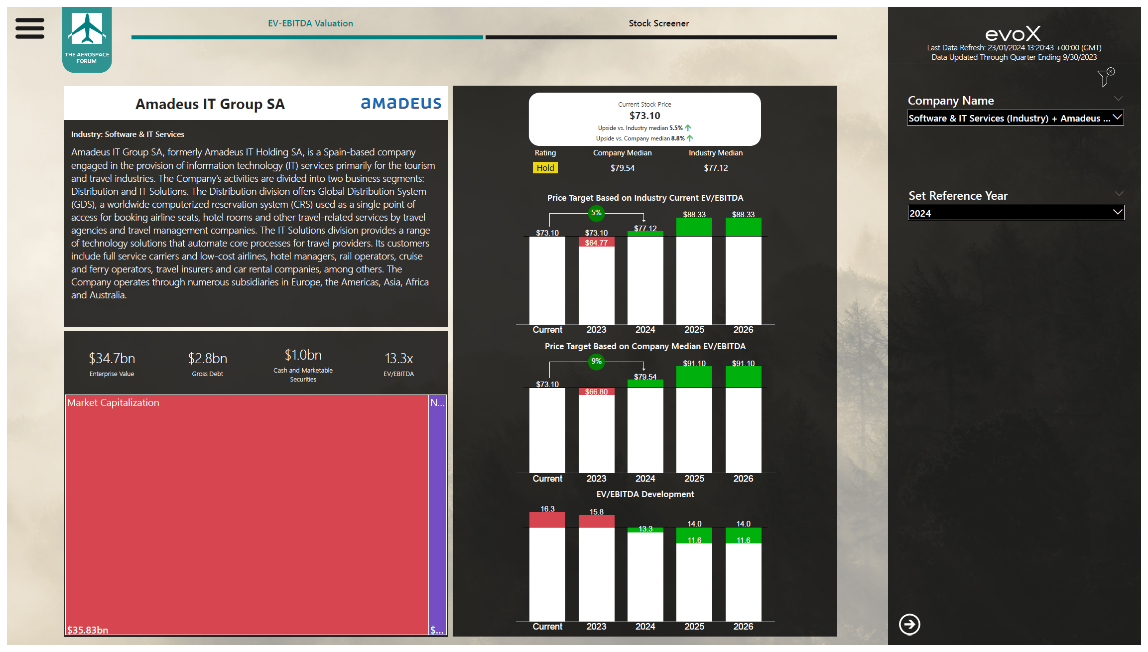 Amadeus: An IT Travel Specialist To Hold (OTCMKTS:AMADF) | Seeking Alpha