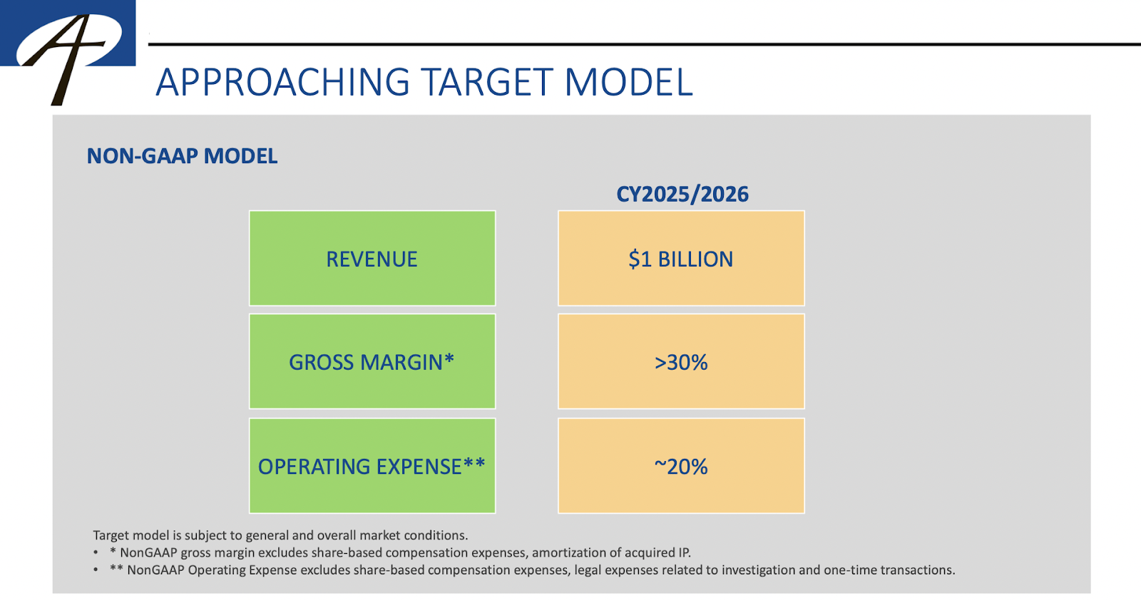 Alpha and Omega Semiconductor: Market Opportunities, Less Exciting ...
