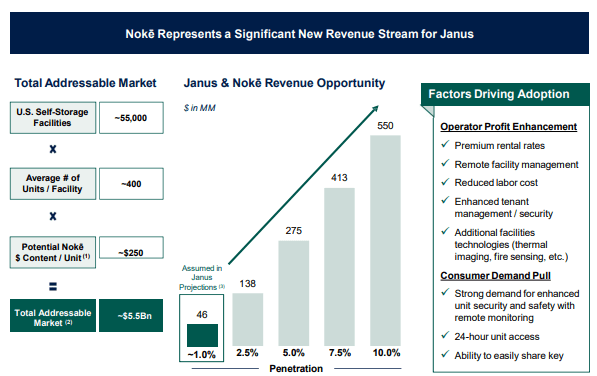 Janus International Stock: Top Building Products Stock (SA Quant) (JBI ...