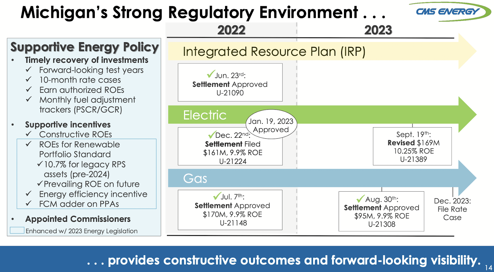 CMS Energy Stock Looks Strong Going Into Q4 Earnings (NYSE:CMS ...