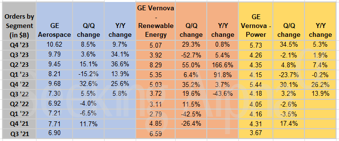 General Electric in charts: GE Vernova - Power leads Q/Q revenue and ...
