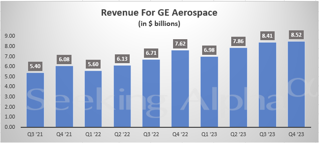 General Electric in charts: GE Vernova - Power leads Q/Q revenue and ...