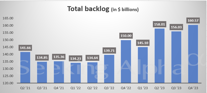 Lockheed Martin in charts: Segment sales show robust growth Q/Q ...