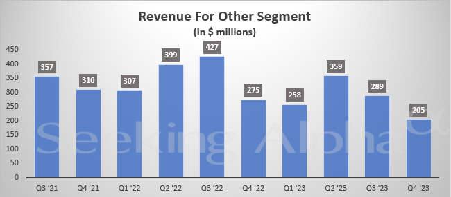 Texas Instruments in charts: Q4 sees weakening segment revenues ...