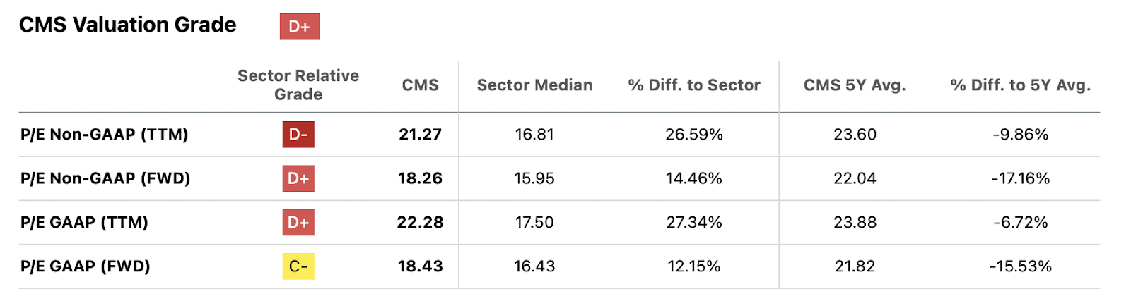 CMS Energy Stock Looks Strong Going Into Q4 Earnings (NYSE:CMS ...
