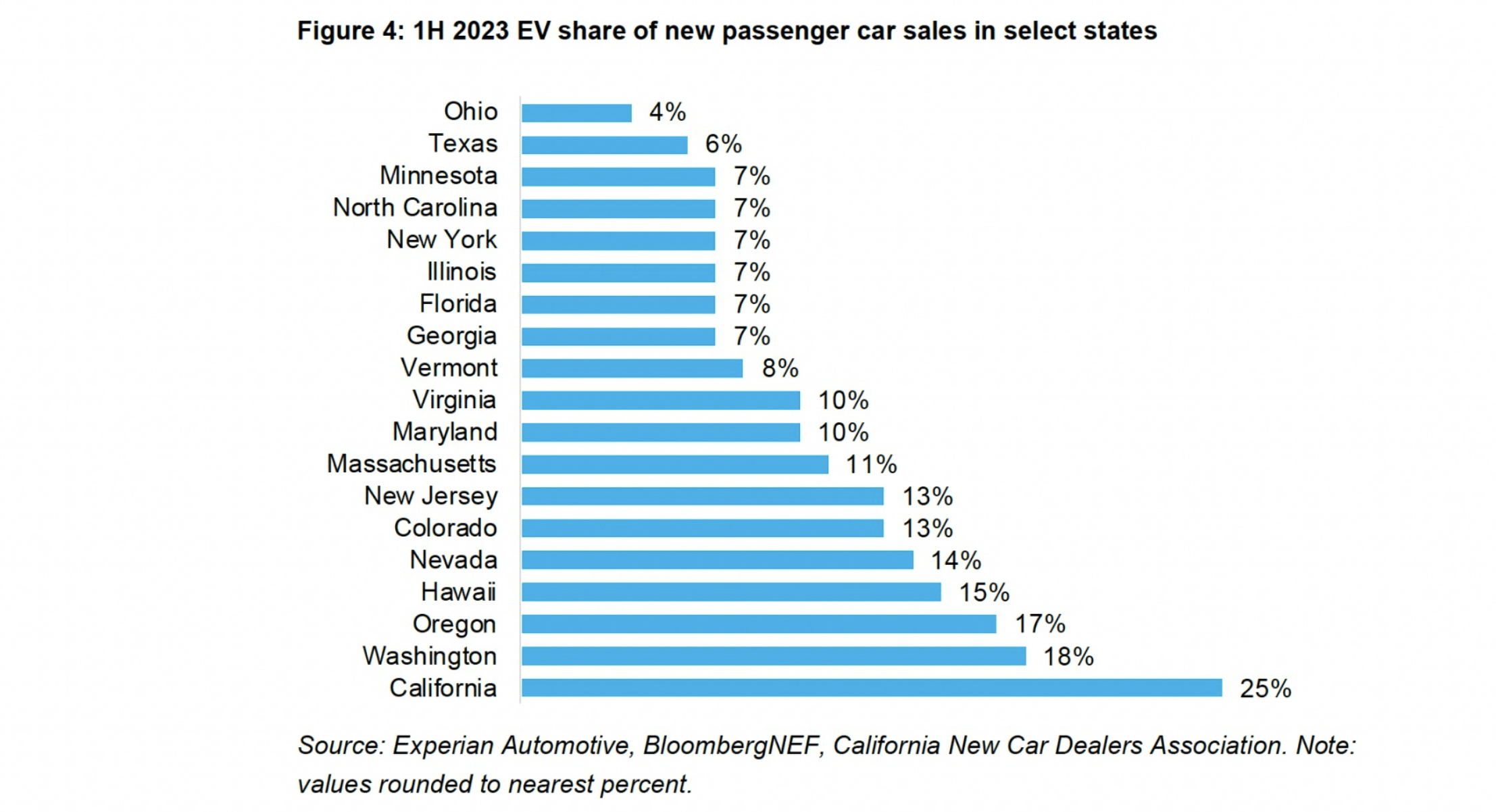 ChargePoint Stock: Is This EV Charging Stock A Buy Near All-Time Lows ...