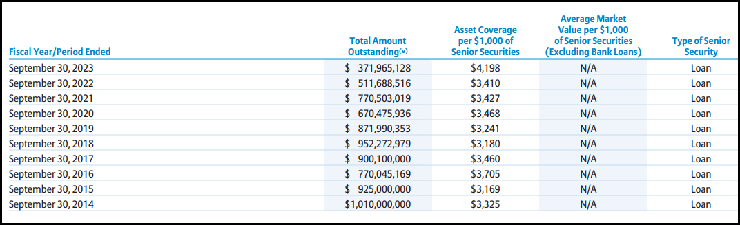 DoubleLine Fund (DSL): Attractive Distribution With Good Prospects But ...