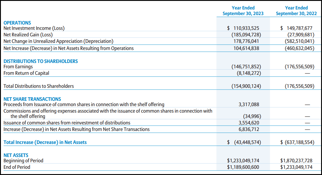 DoubleLine Fund (DSL): Attractive Distribution With Good Prospects But ...