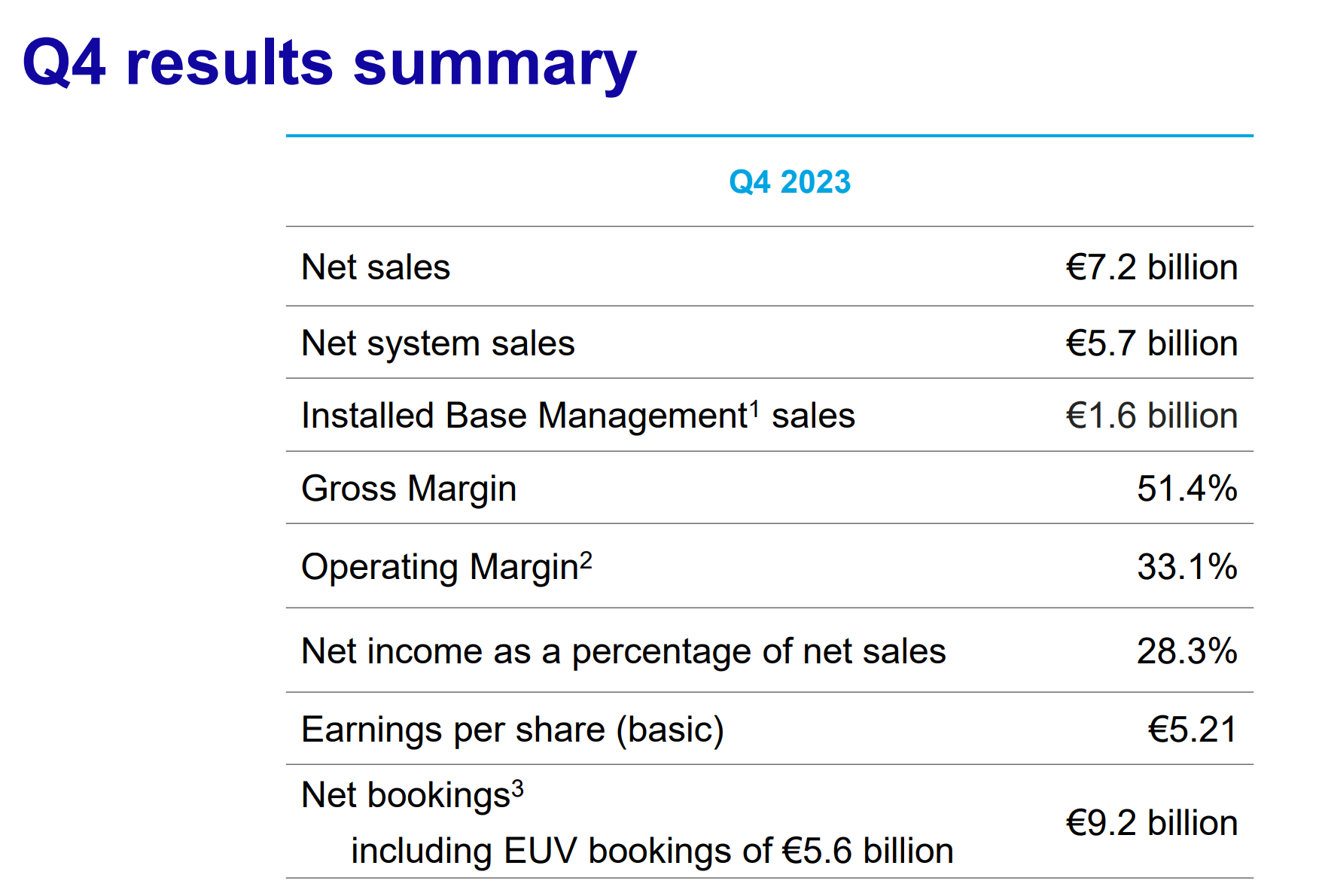 ASML: Strong Performance Justifies Strong Valuation | Seeking Alpha