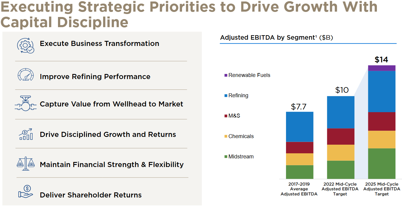 Phillips 66: Analyzing Activist Elliot Management's $200 Price Target (NYSE:PSX) | Seeking Alpha
