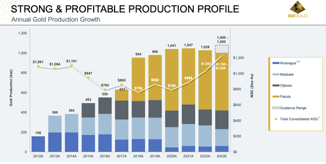 B2Gold: The Perfect Storm Of Events (NYSE:BTG) | Seeking Alpha
