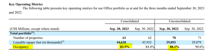BPY Preferreds: A Backdoor Play On Brookfield Real Estate? (NYSE:BN ...