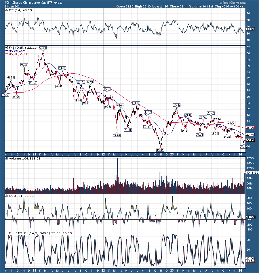 The Chinese Stock Bottom May Be Near | Seeking Alpha