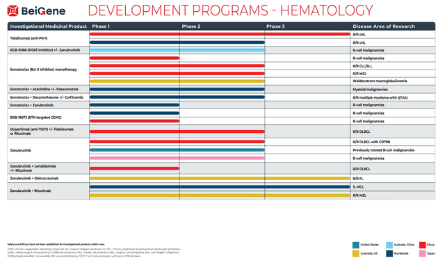 BeiGene Stock: Debating On Finally Establishing A Position (NASDAQ:BGNE ...