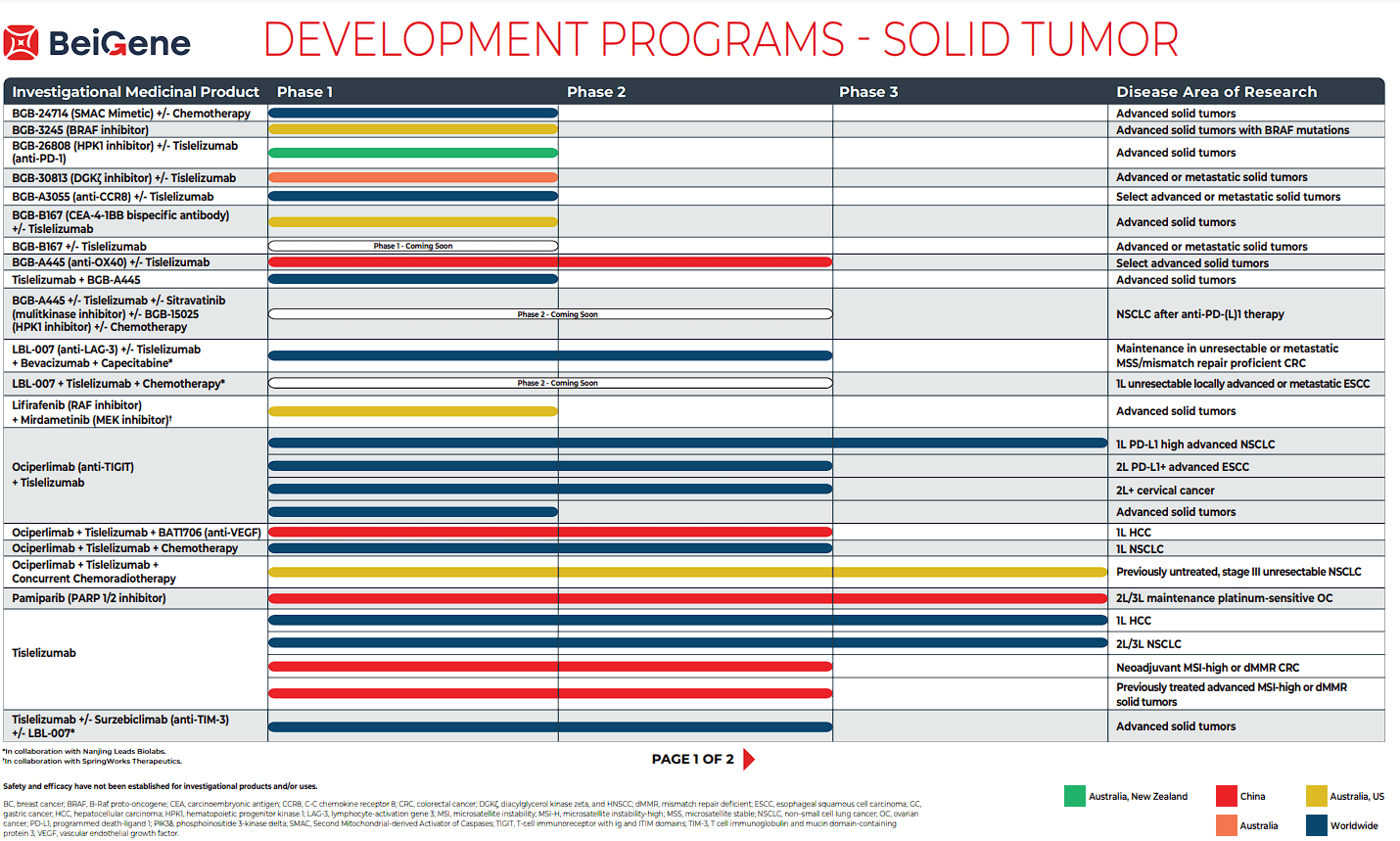 BeiGene Stock: Debating On Finally Establishing A Position (NASDAQ:BGNE) | Seeking Alpha