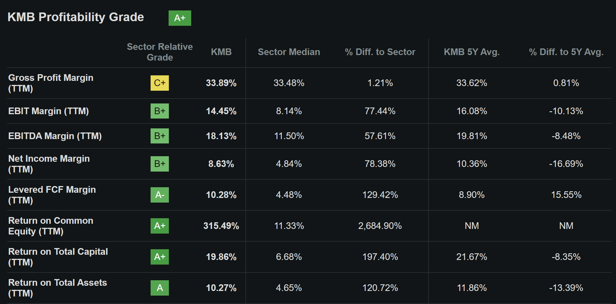 Kimberly-Clark Stock: Buy The Drop On This Dividend Aristocrat (NYSE ...