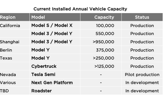 Tesla Stock: The Ripple Effect - A New Chapter In Leadership Dynamics ...