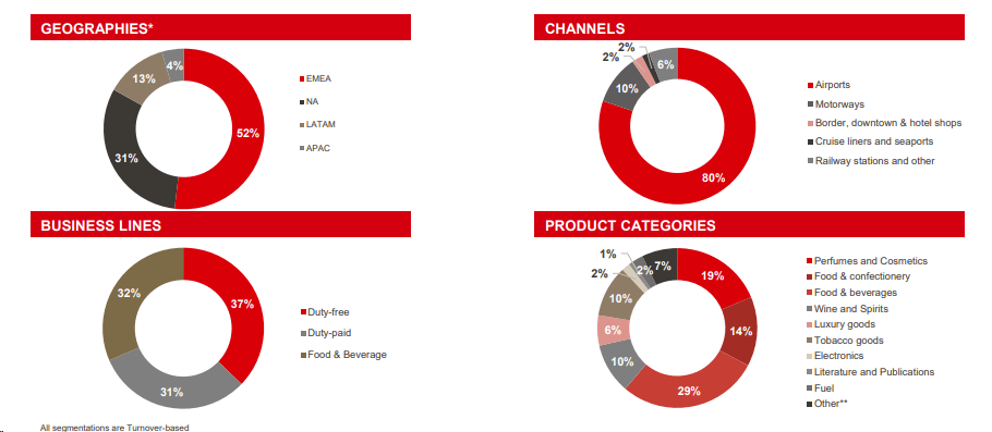 Avolta Stock: Cheap For No Reason (Rating Upgrade) (OTCMKTS:DUFRY ...