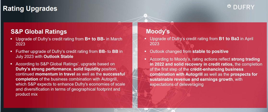 Avolta Stock: Cheap For No Reason (Rating Upgrade) (OTCMKTS:DUFRY ...