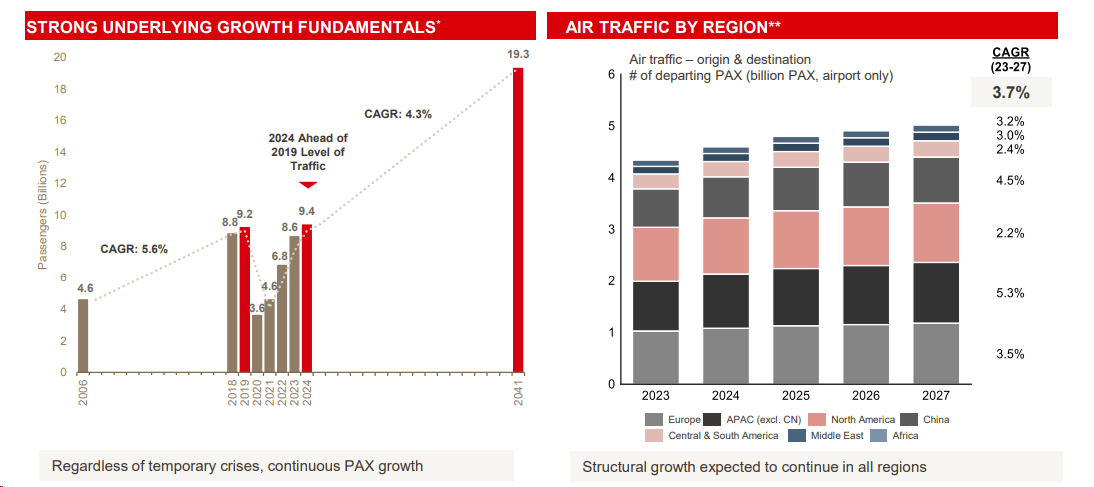 Avolta Stock: Cheap For No Reason (Rating Upgrade) (OTCMKTS:DUFRY ...