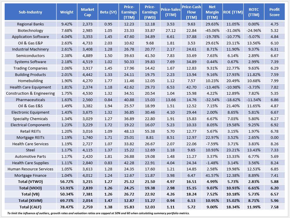 VTWO: Avoid Vanguard's Low-Quality Russell 2000 Index ETF (NASDAQ:VTWO ...