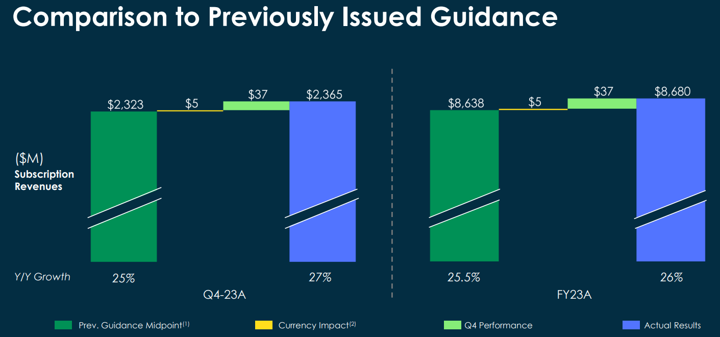 ServiceNow Q4 Review: Solid Report, But Valuation Is Out Of Step With Reality (NYSE:NOW ...