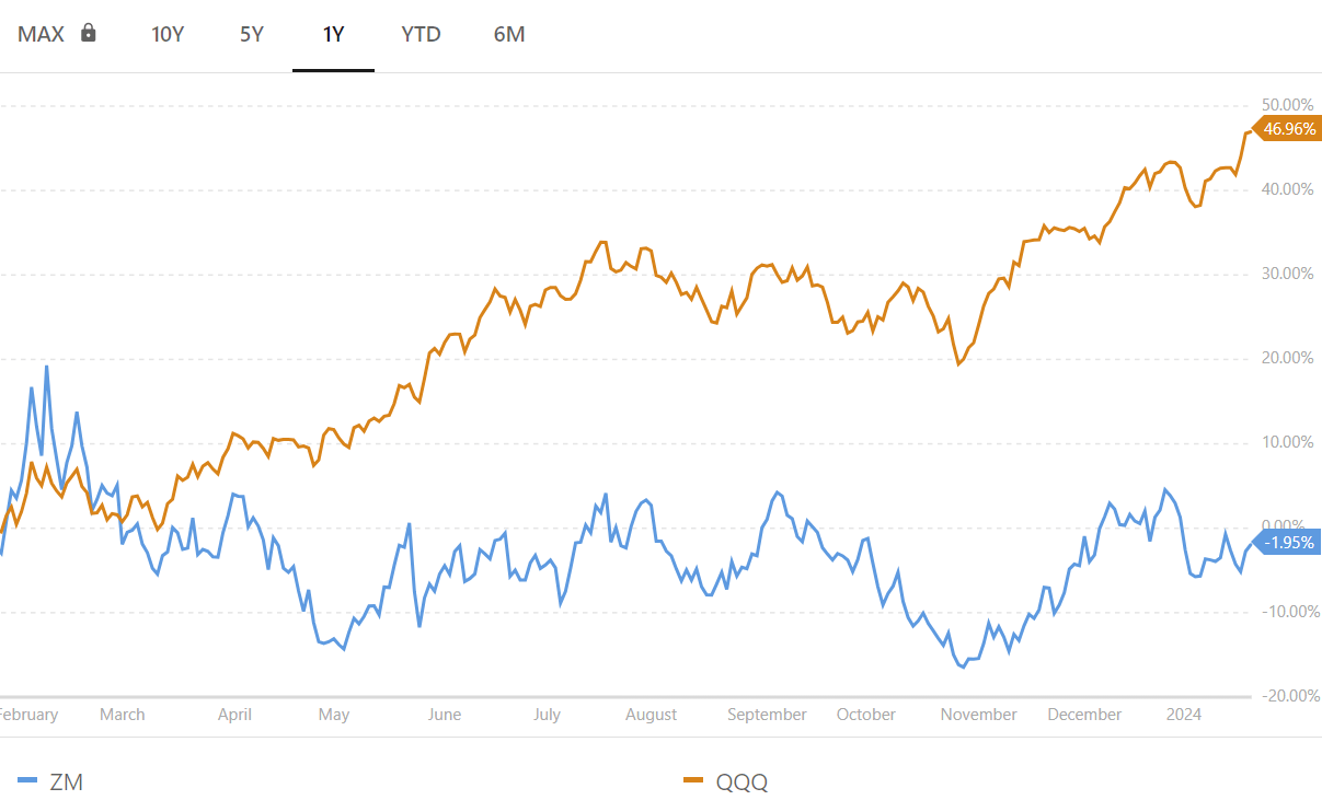 Zoom Video Communications Has A Future (NASDAQ:ZM) | Seeking Alpha