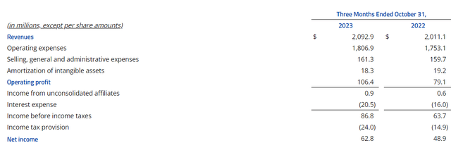 ABM Industries: Still No Buying Opportunity (Technical Analysis ...