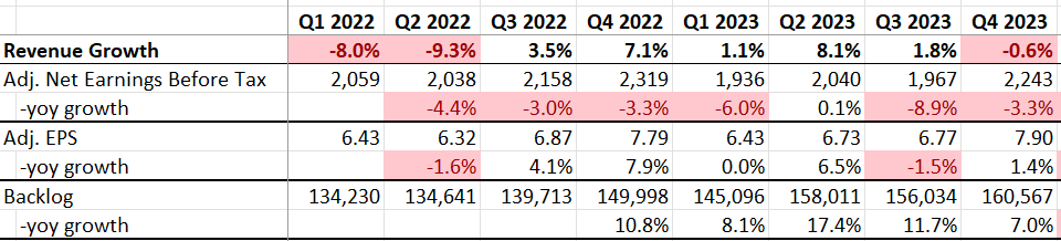 Lockheed Martin Q4: Anticipated Growth From Tactical & Strike Missiles ...