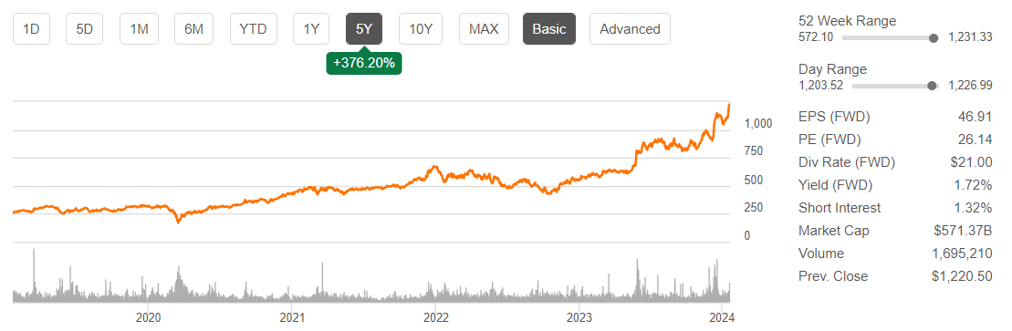 Broadcom: The AI-Driven Rally Is Far From Being Over (NASDAQ:AVGO ...