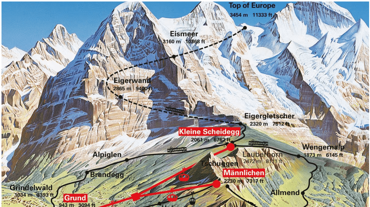 Jungfraubahn Holding: A Compelling Investment Opportunity In The Swiss ...