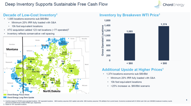 Chord Energy: Will Q3's Production Growth Continue (NASDAQ:CHRD ...