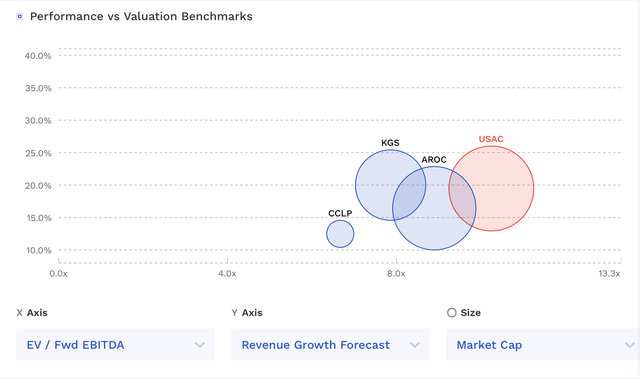 USA Compression: Tight Market Might Bode Well For The Stock (NYSE:USAC ...