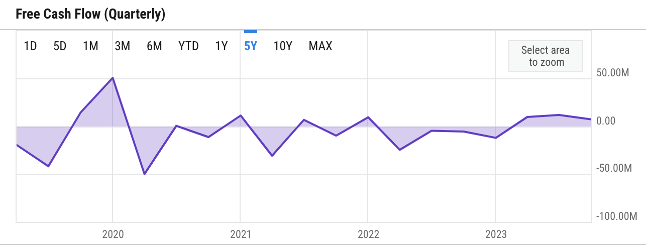 Arlo Technologies Stock: Staying On The Sidelines For Now | Seeking Alpha