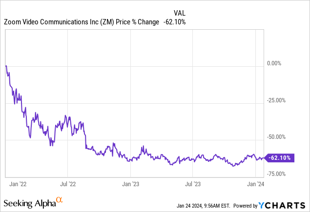 Zoom Video Communications Stock: Not Zooming Anywhere (NASDAQ:ZM ...