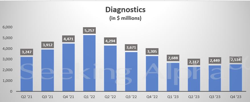 Abbott in charts: Medical Devices and Nutrition maintains double-digit ...