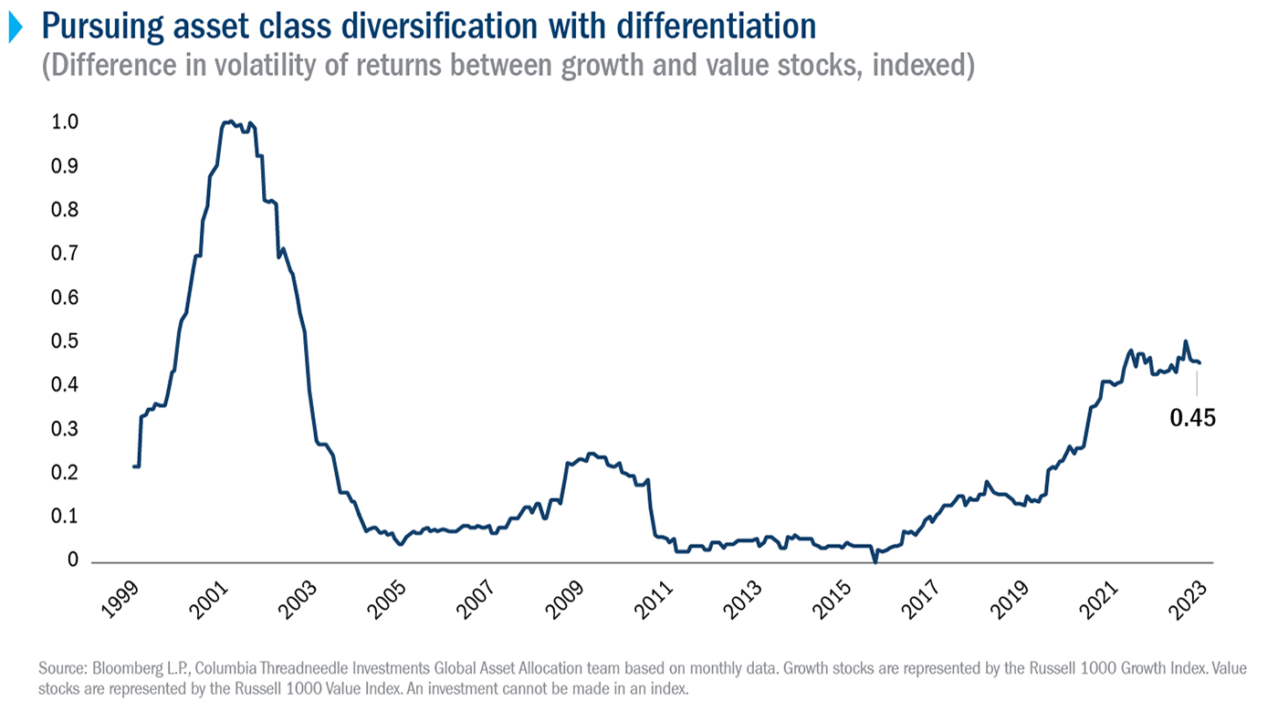 It’s Time To Change The Way We Look At Diversification: 2024 Asset ...