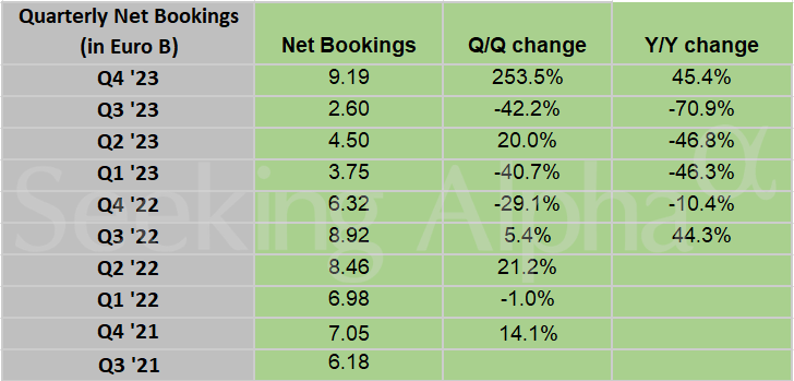 ASML Stock: Hold Your Breath Until 2025 (NASDAQ:ASML) | Seeking Alpha