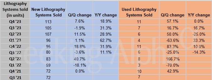 ASML in charts: net bookings more than triple sequentially, lithography ...