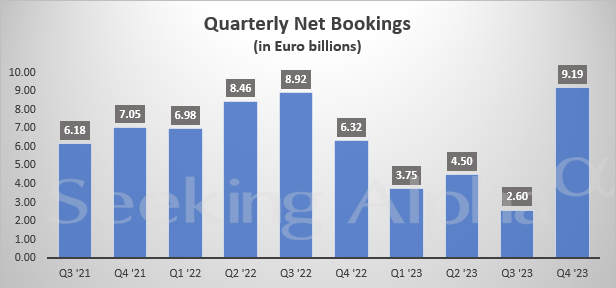 ASML in charts: net bookings more than triple sequentially, lithography system sales rise ...